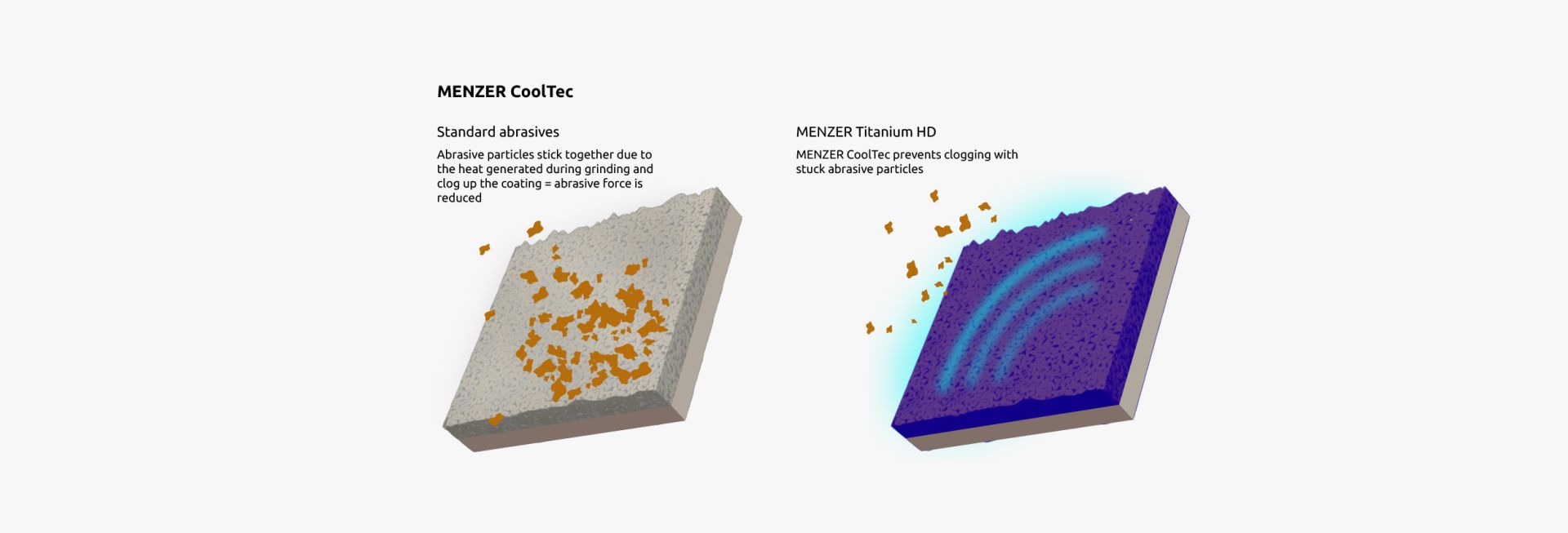 Abrasives – for all areas of application | MENZER